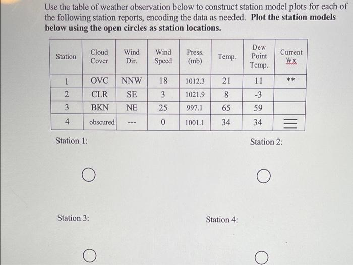 Solved Use the table of weather observation below to | Chegg.com