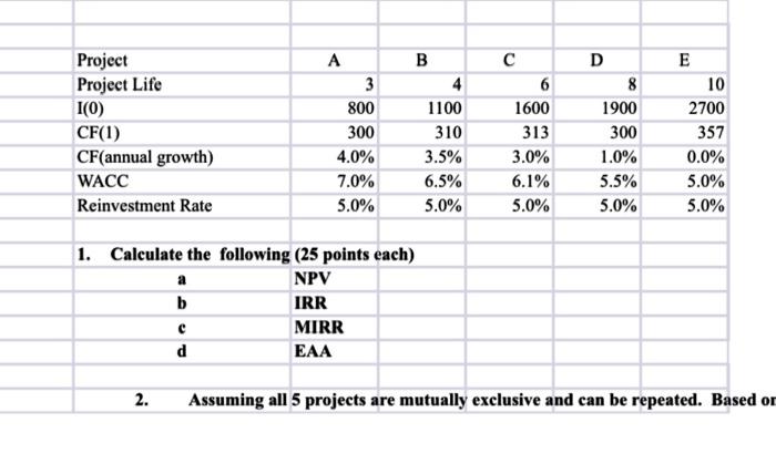 Solved \begin{tabular}{|l|r|r|r|r|r|} \hline Project & A & B | Chegg.com