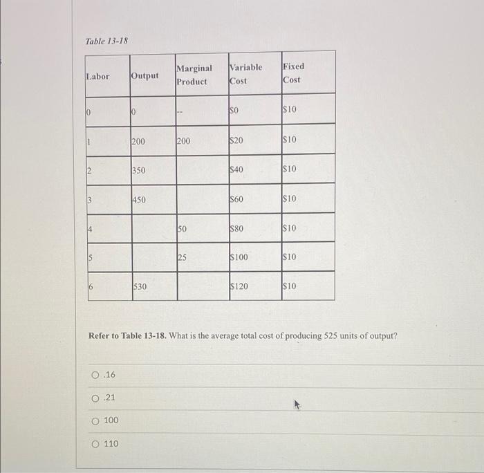 Solved Table 13-18 Labor Output Marginal Product Variable | Chegg.com