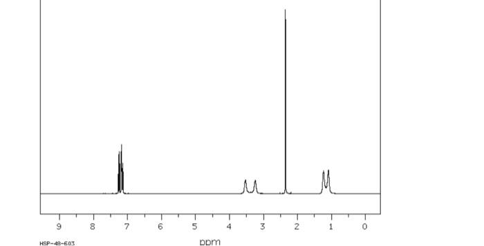 Solved Given the DEET 400 MHz NMR spectrum information | Chegg.com