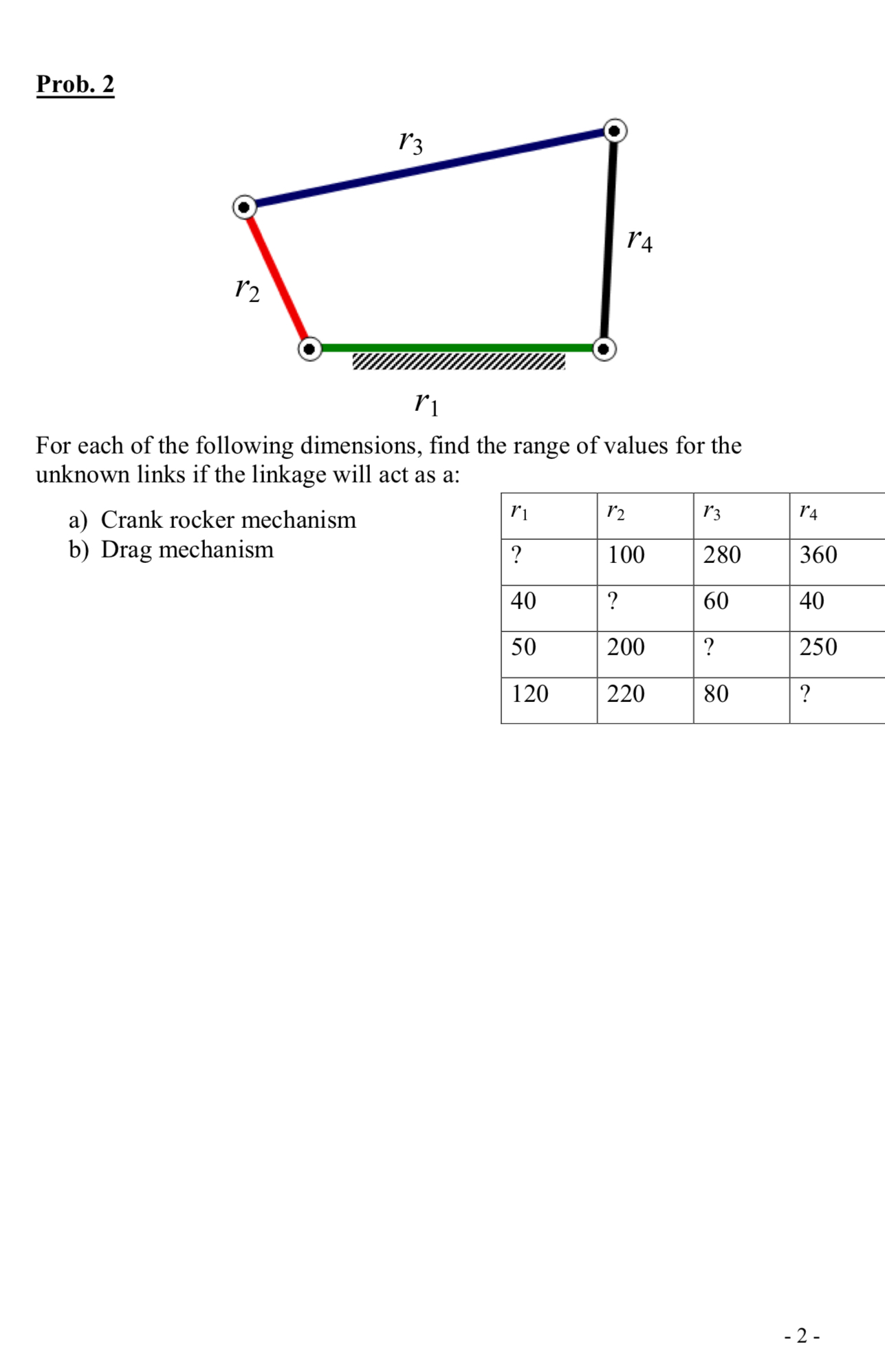 Solved Prob. 2I1For each of the following dimensions, find | Chegg.com