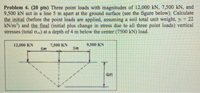 Solved Problem 4. (20 pts) Three point loads with magnitudes | Chegg.com