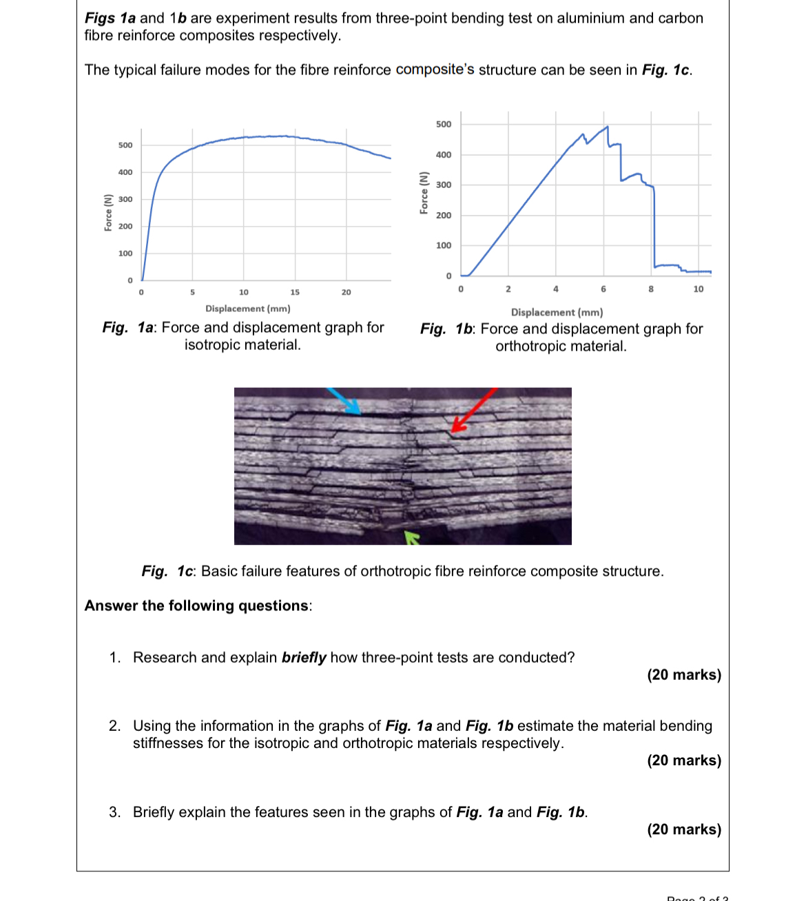 Solved Figs 1a and 1b ﻿are experiment results from | Chegg.com