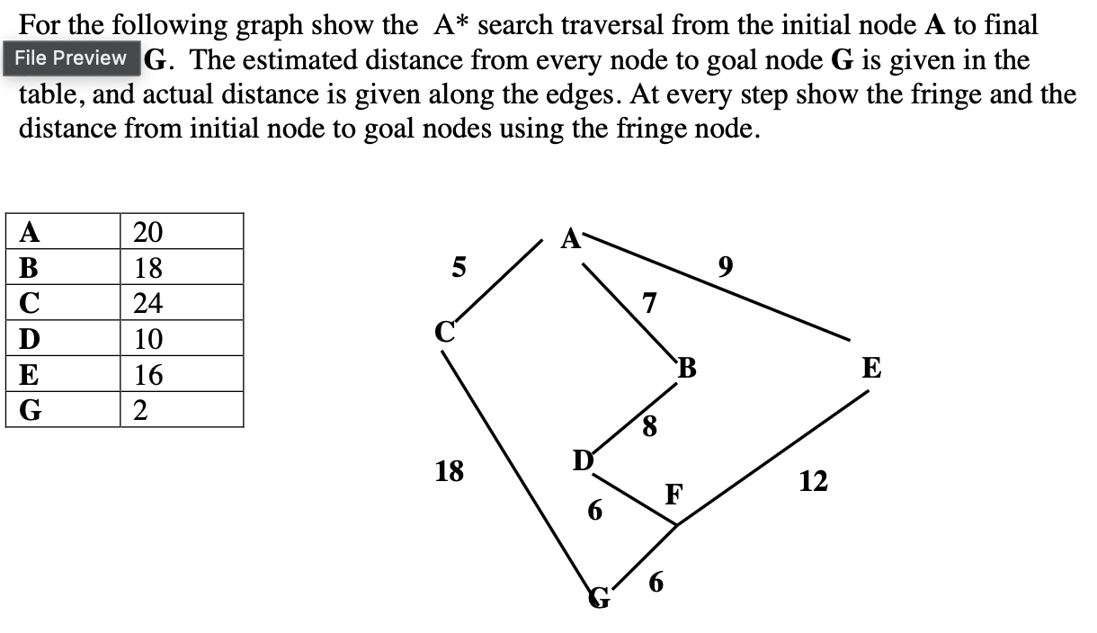 Solved For the following graph show the A** ﻿search | Chegg.com