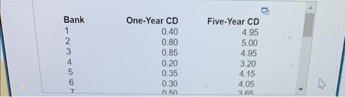 Solved Is there a difference in the yields of different | Chegg.com