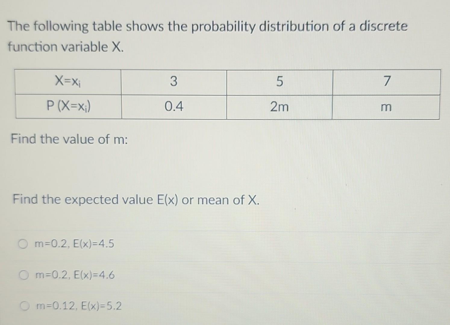 Solved The following table shows the probability | Chegg.com