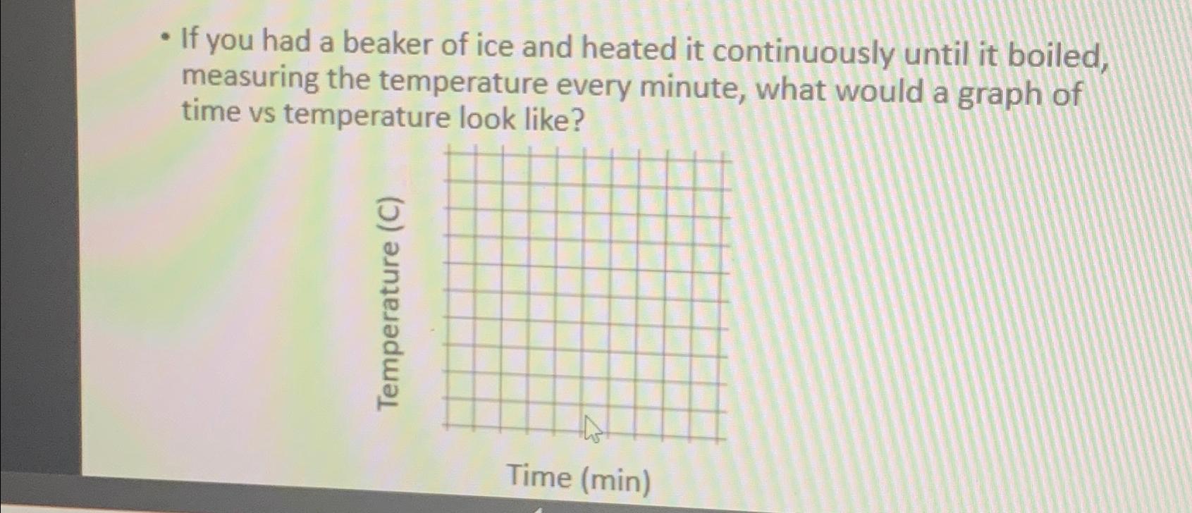 Solved If you had a beaker of ice and heated it continuously | Chegg.com