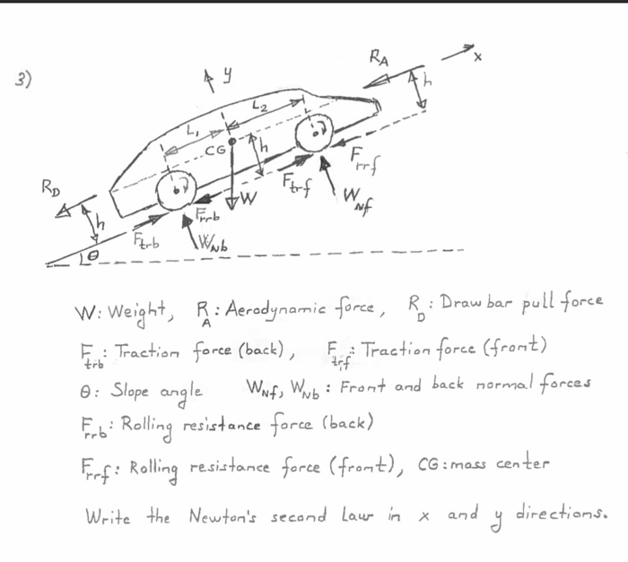 Solved 7x het Art For Waf BW SEE Ferb Web ------------ | Chegg.com