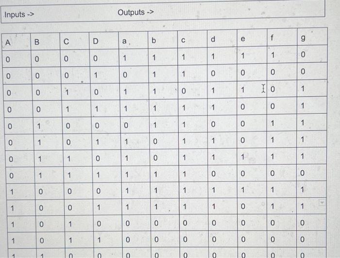 Inputs -> Outputs -> | Chegg.com