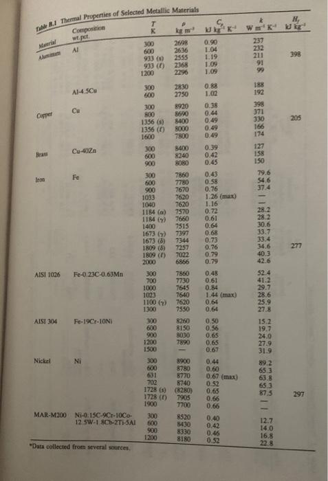 Solved 3. This slab of AISI 1026 steel has a uniform | Chegg.com
