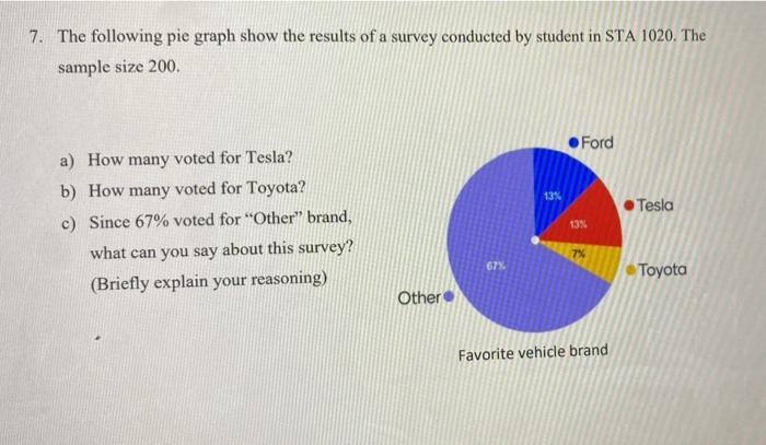 Solved 7. The following pie graph show the results of a | Chegg.com