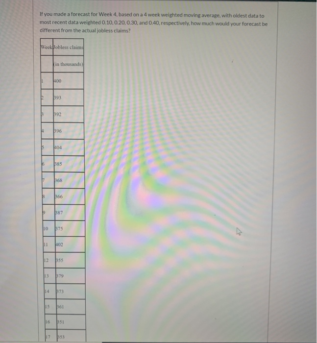 Solved If you made a forecast for Week 4, based on a 4 week | Chegg.com