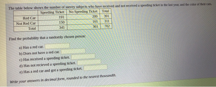 Solved The table below shows the number of survey subjects | Chegg.com