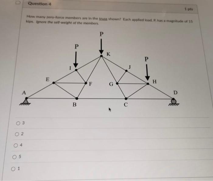 Solved Hew many zero-force members are in the truss showm? | Chegg.com