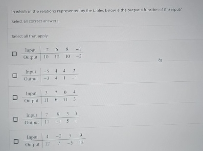 Solved In which of the relations represented by the tables | Chegg.com