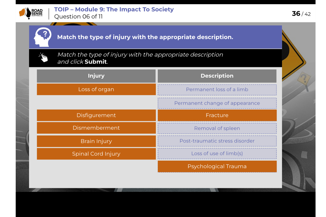 Solved ROADROADTOIP - ﻿Module 9: The Impact To | Chegg.com