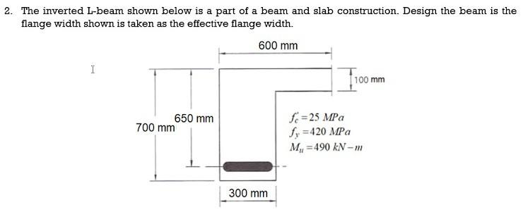 Solved 2. The inverted L-beam shown below is a part of a | Chegg.com