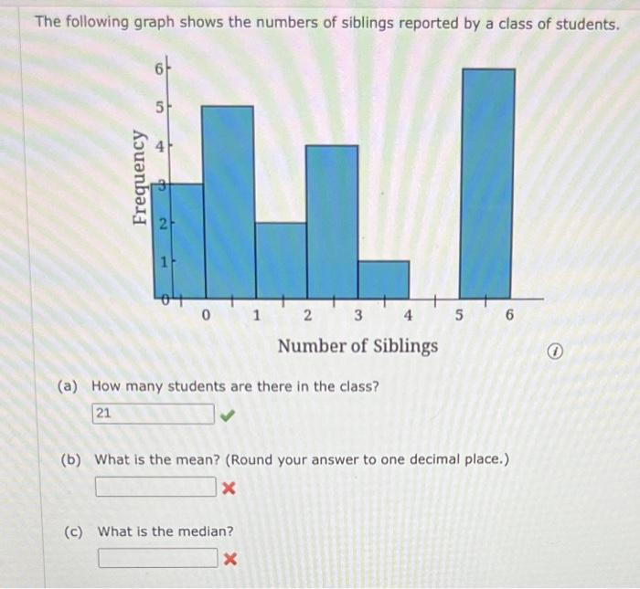 Solved The following graph shows the numbers of siblings | Chegg.com