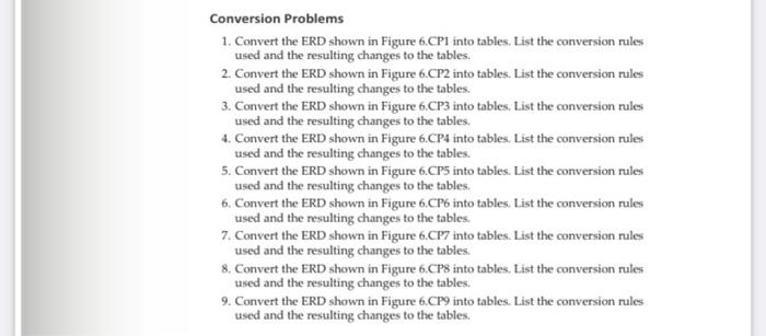 Solved Conversion Problems 1. Convert the ERD shown in | Chegg.com
