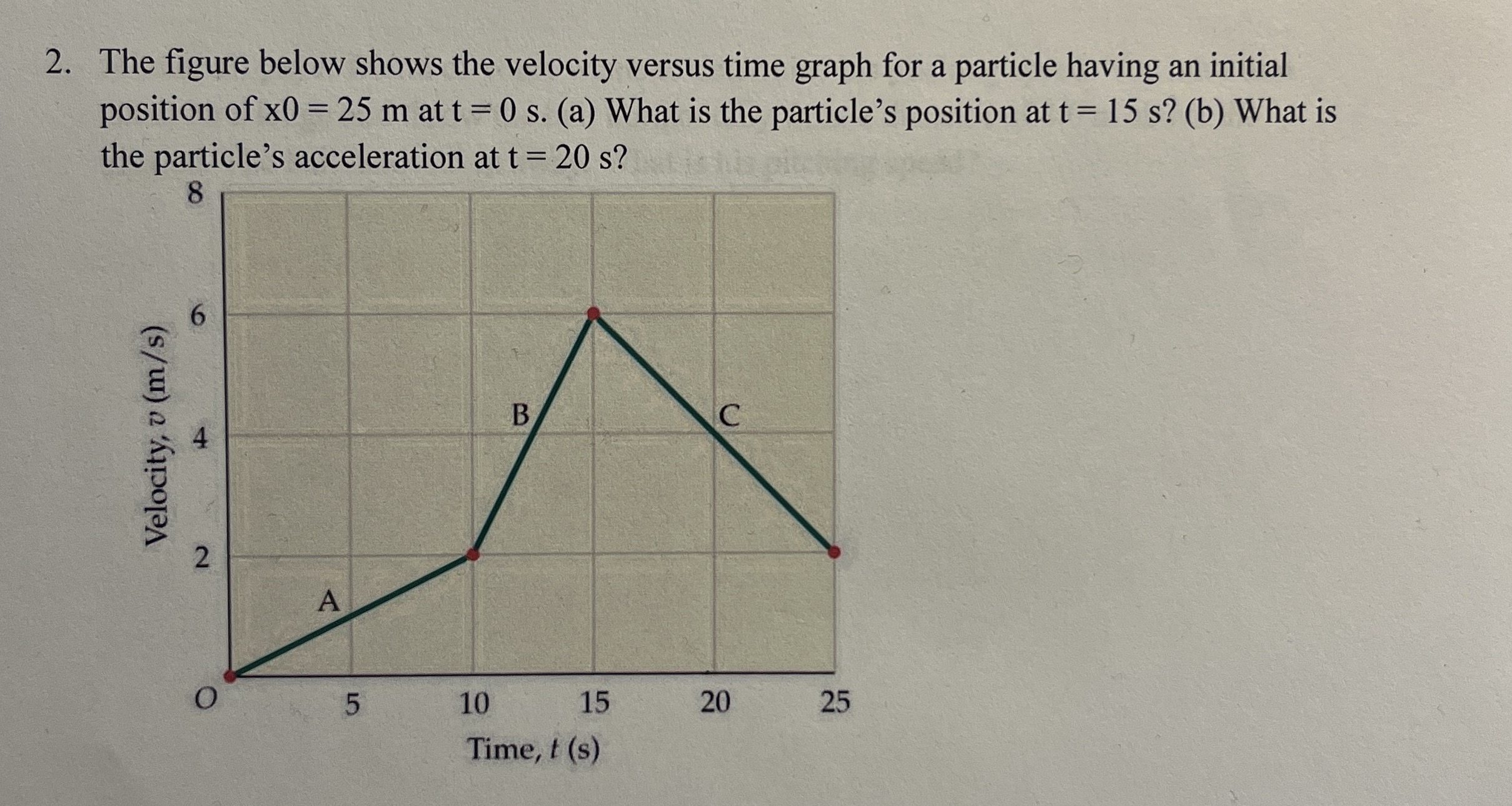 Solved The figure below shows the velocity versus time graph | Chegg.com