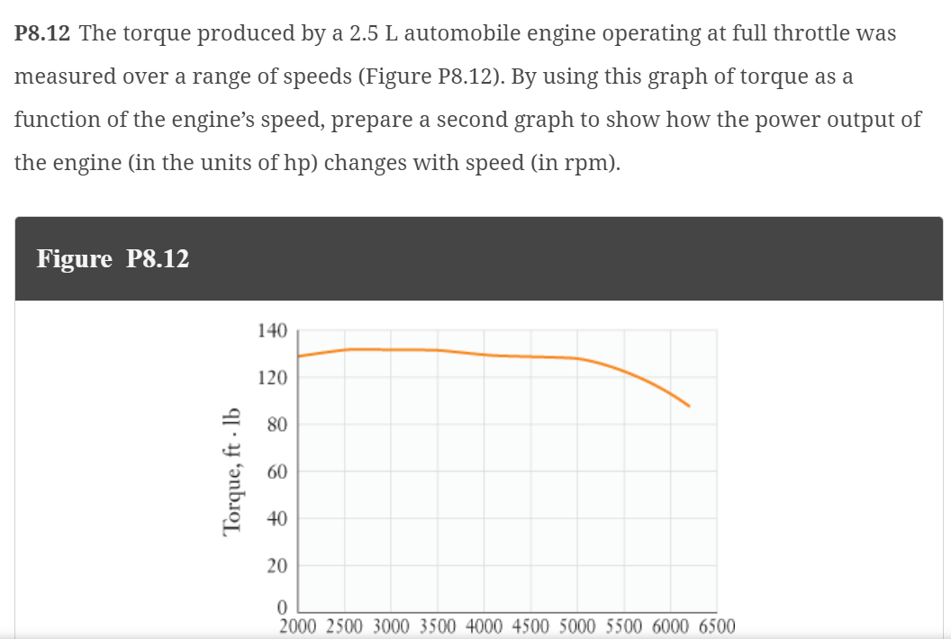 P8.12 ﻿The torque produced by a 2.5L ﻿automobile | Chegg.com