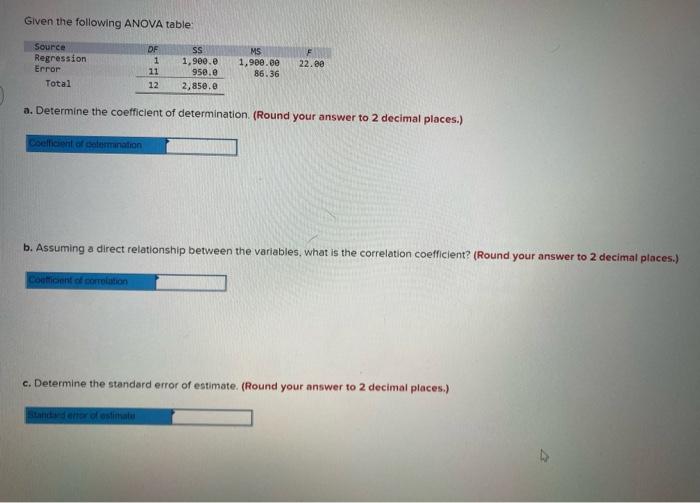Solved Given the following ANOVA table: Source Regression | Chegg.com