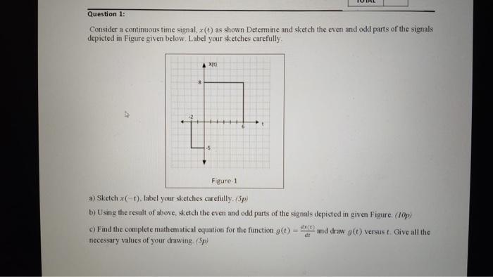 Question 1: Consider a continuous time signal, x (t) | Chegg.com