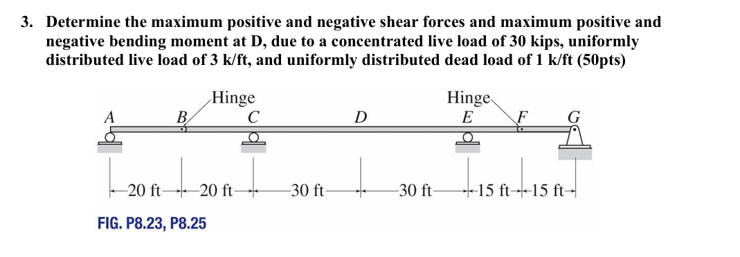Solved Determine the maximum positive and negative shear | Chegg.com