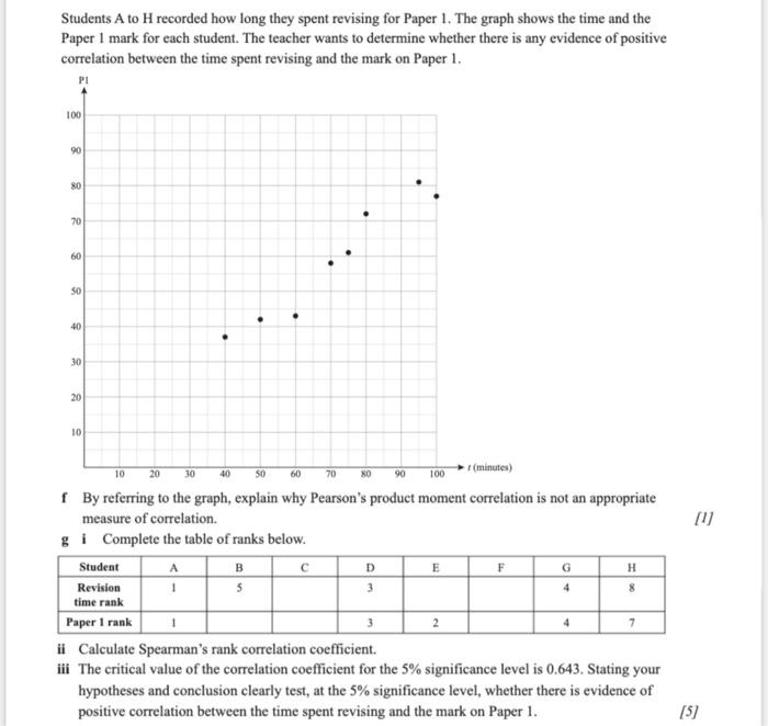 Solved Students A to H recorded how long they spent revising | Chegg.com
