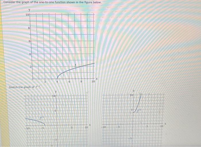 Solved Consider the graph of the one-to-one function shown | Chegg.com