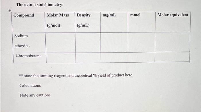 Solved The actual stoichiometry: state the limiting reagent | Chegg.com