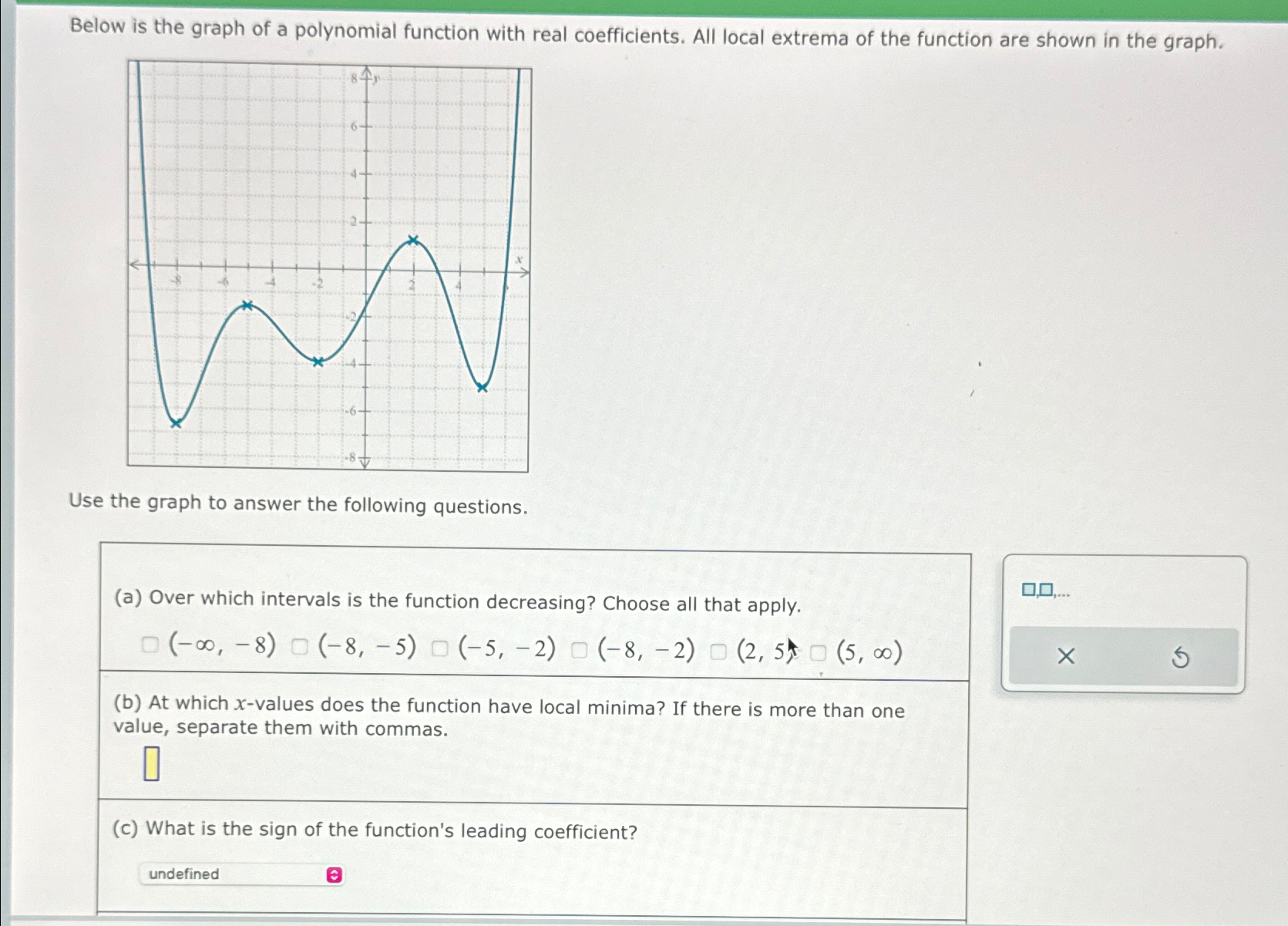 Solved Below is the graph of a polynomial function with real | Chegg.com