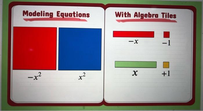 Solved Modeling Equations With Algebra Tiles -X - х -X2 +1 - | Chegg.com