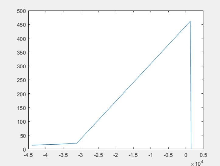 Solved The Figure shown presents torque speed | Chegg.com