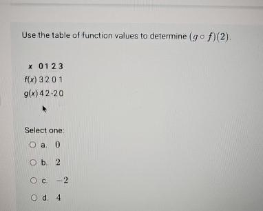Solved Use the table of function values to determine | Chegg.com