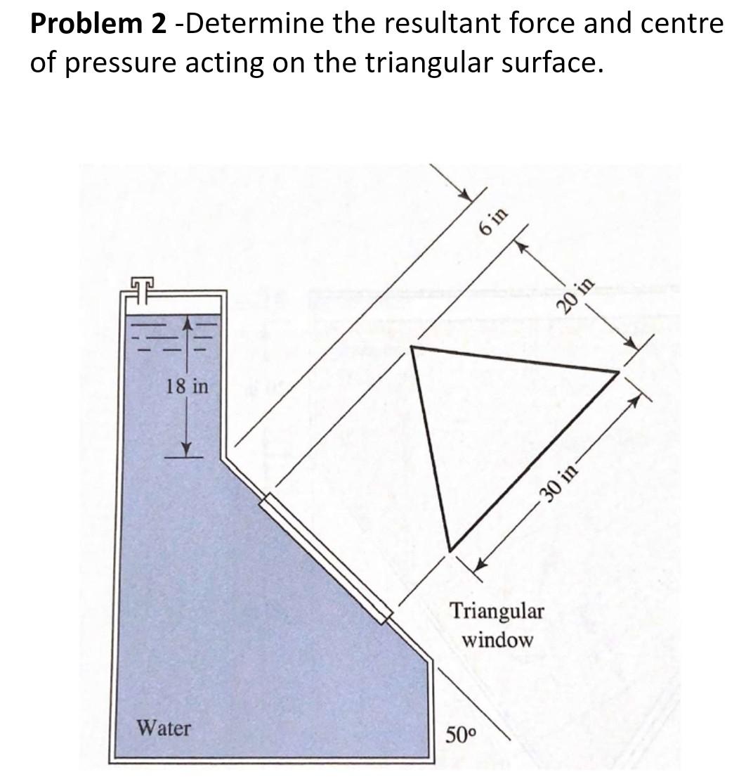 Solved Problem 2-Determine the resultant force and centre of | Chegg.com