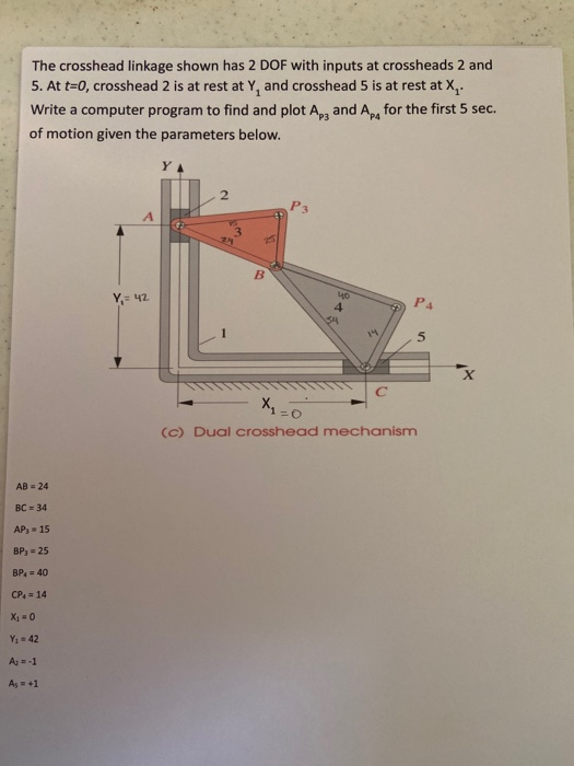 The crosshead linkage shown has 2 DOF with inputs at | Chegg.com
