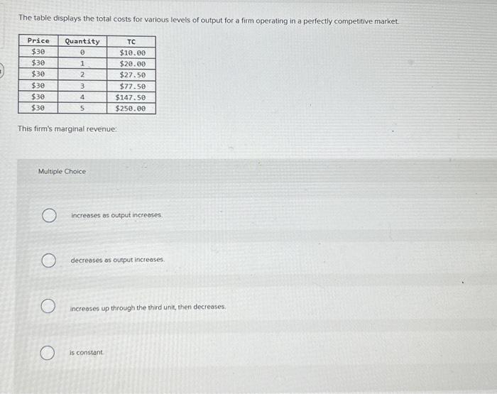 Solved The table displays the total costs for various levels | Chegg.com