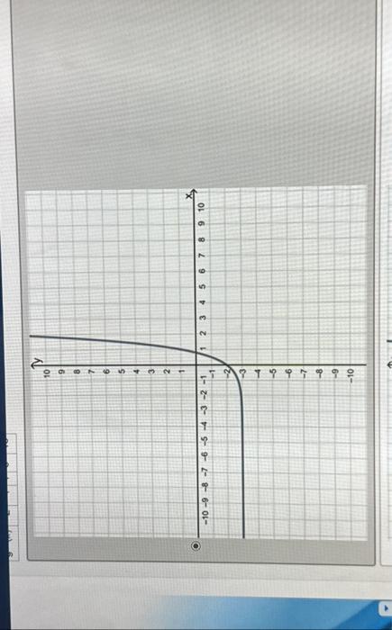 Solved Given the following table of values for a one-to-one | Chegg.com
