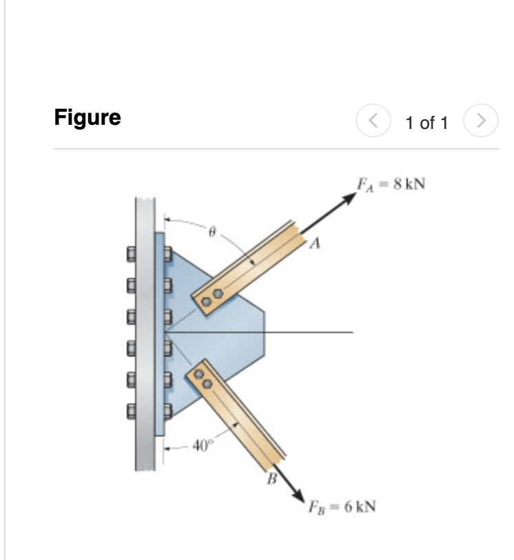 Solved In Figure 1 θ 60° Part Adetermine The Magnitude Of