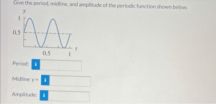 Solved State the period, amplitude, and midline of the | Chegg.com