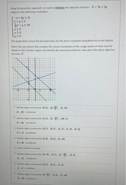 Solved Using the geometric approach, we want to Minimize the | Chegg.com