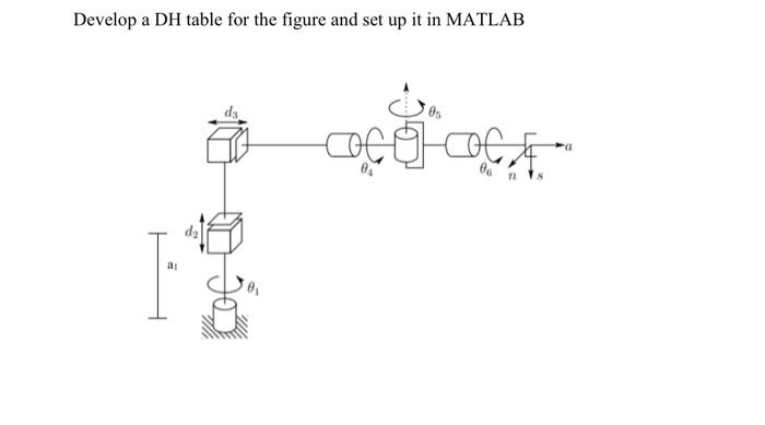 Solved Develop a DH table for the figure and set up it in | Chegg.com