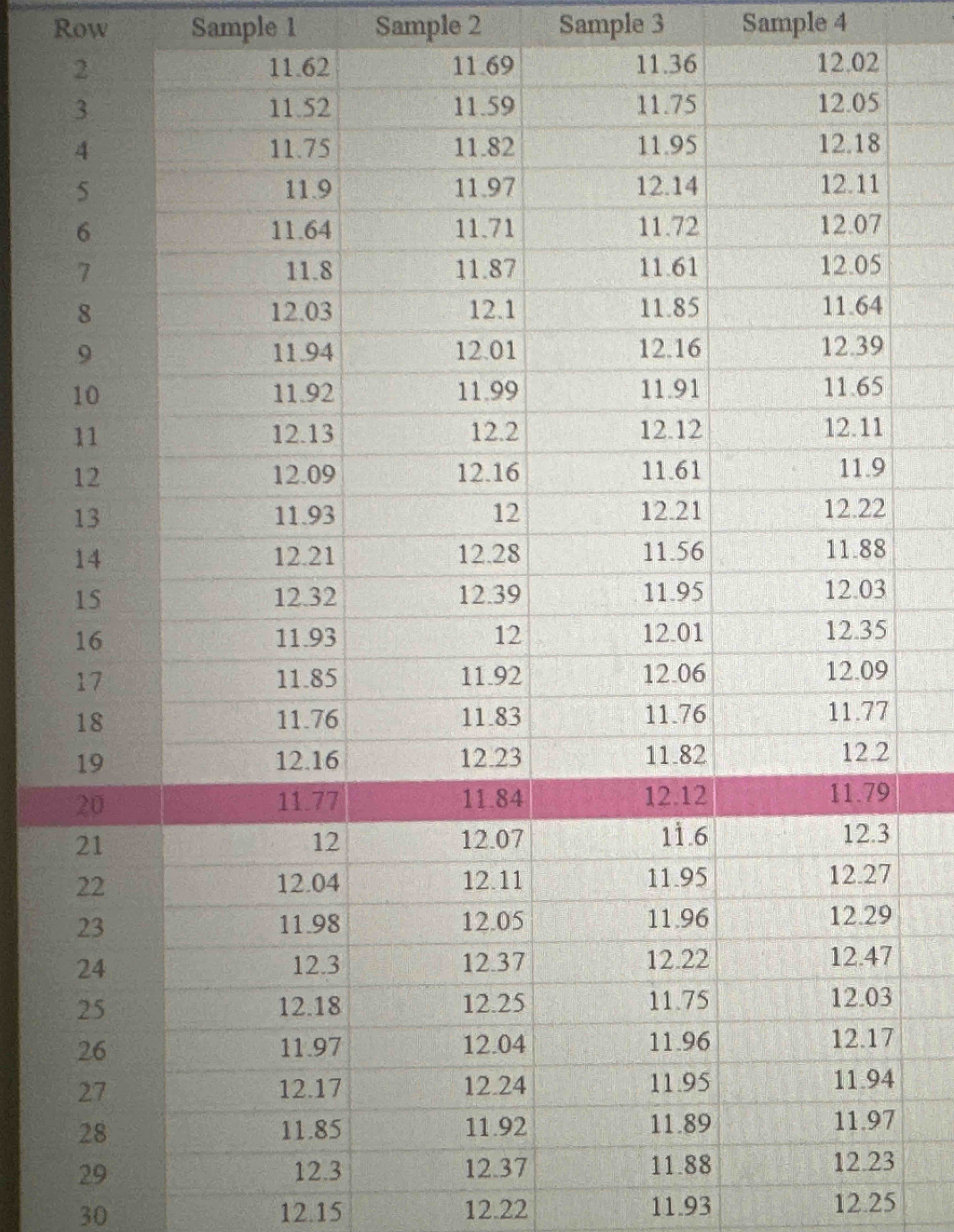 \begin{tabular}{|r|r|r|r|r|r|}\hline Row & Sample 1 | Chegg.com