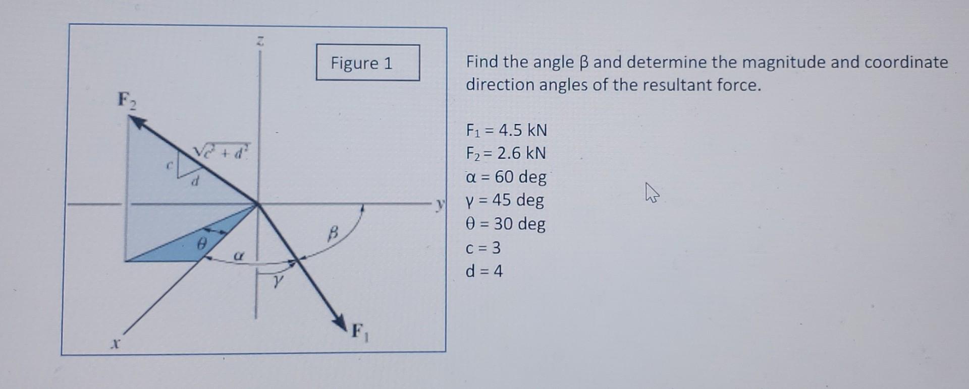 Solved Find the angle β and determine the magnitude and | Chegg.com