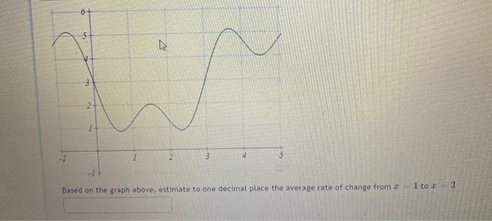 Solved 3 2 2 3 5 Based on the graph above, estimate to one | Chegg.com