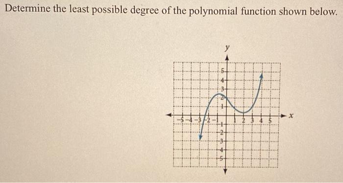 Solved Determine the least possible degree of the polynomial | Chegg.com