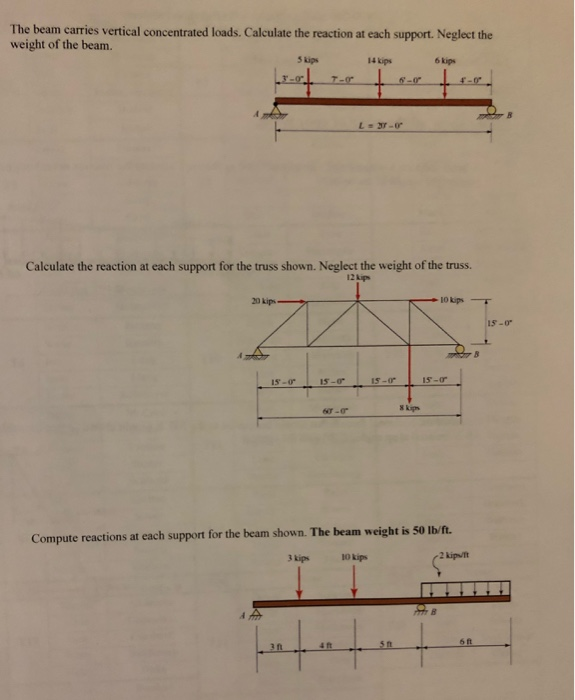Solved The beam carries vertical concentrated loads. | Chegg.com