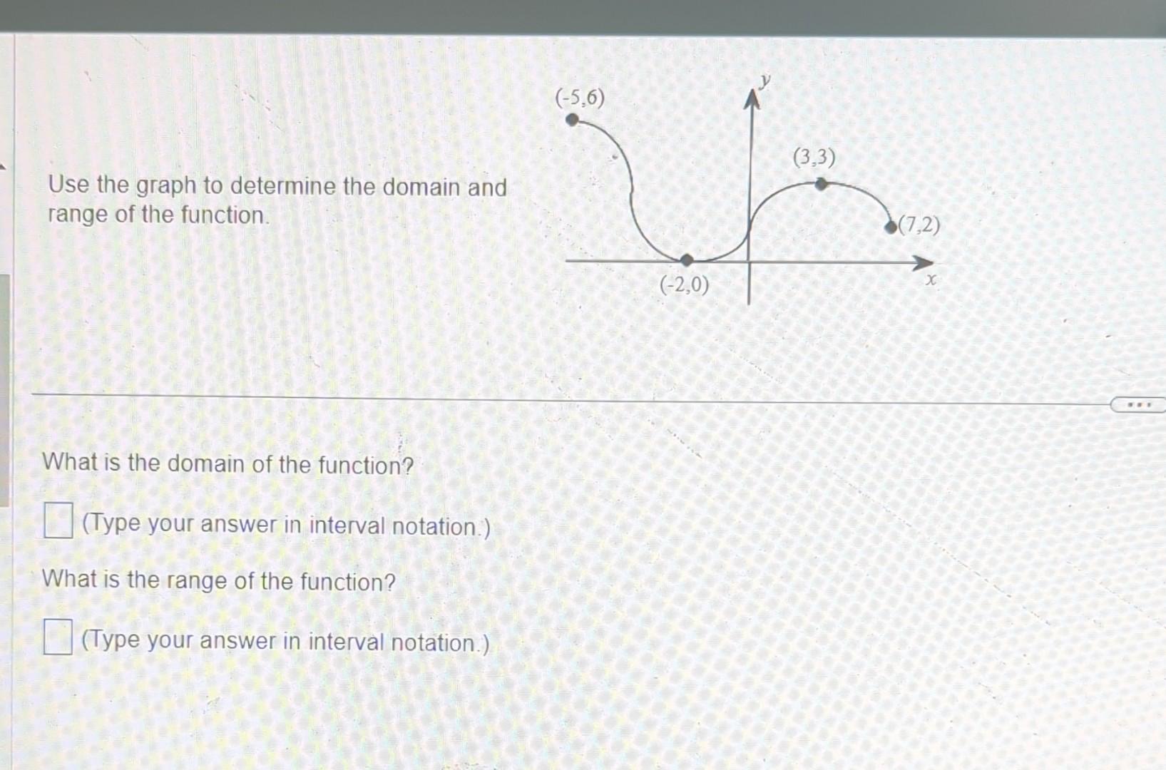 Solved Use the graph to determine the domain and range of | Chegg.com