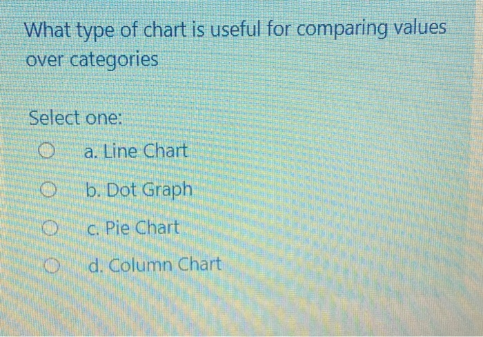 Solved To compare the marks of two students, which chart you | Chegg.com